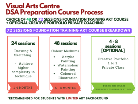 Portfolio Preparation Course for Youths - (DSA & Diploma)
